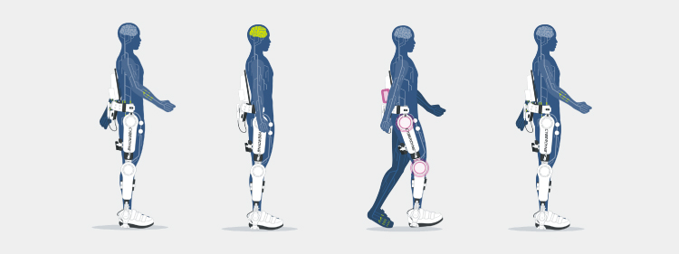 CYBERDYNE ROBOTIC Robot-Aided Rehabilitation หุ่นยนต์ช่วยการฟื้นฟู